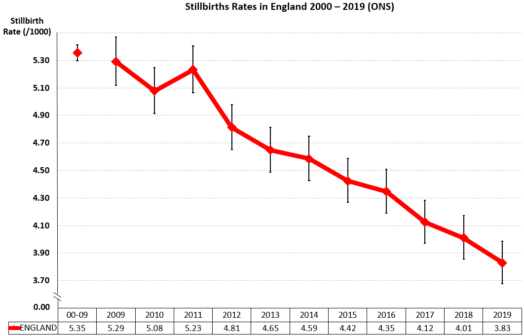 Perinatal Institute: Programme