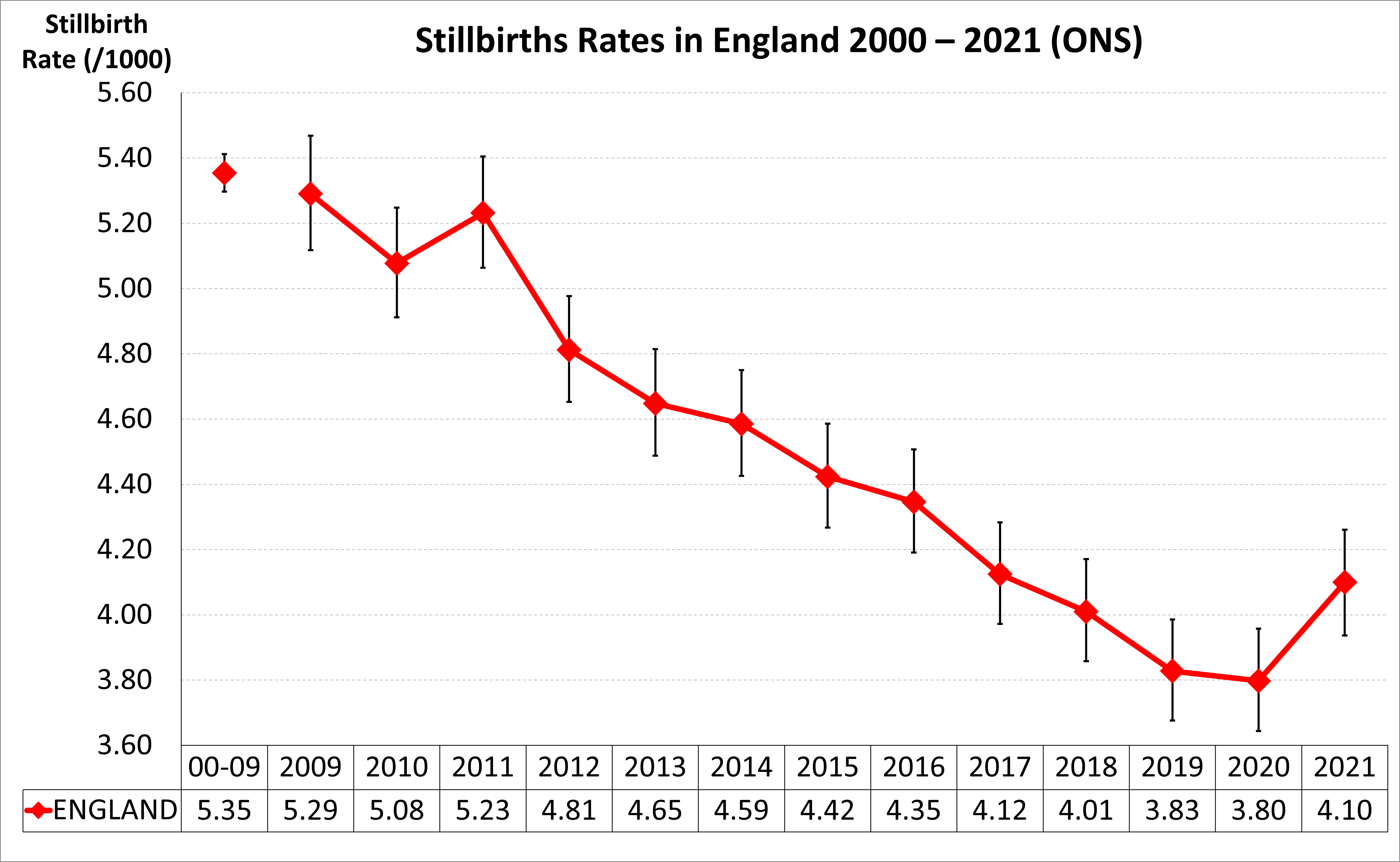 Perinatal Institute: Programme